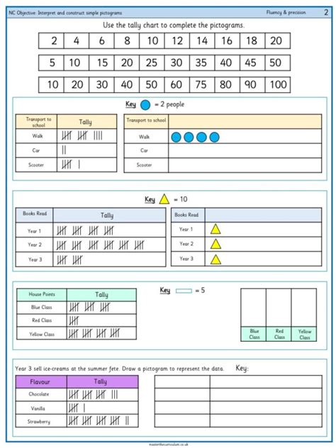 Interpret And Construct Simple Pictograms Tally Charts Block Diagrams
