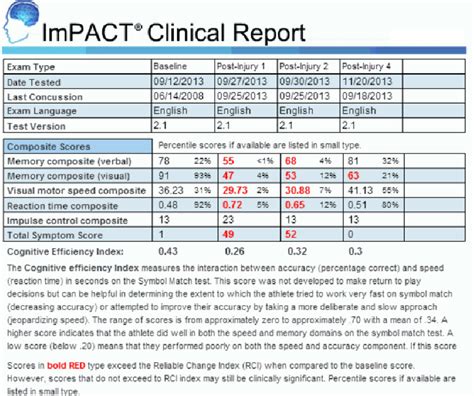 Example Of Computerized Neuropsychological Test Report Download Scientific Diagram