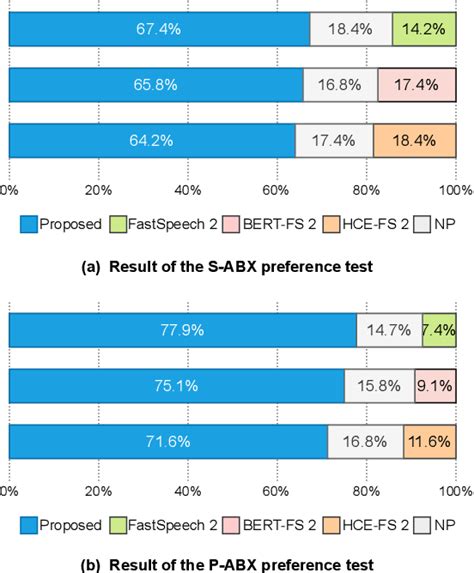 Figure 1 From Unsupervised Multi Scale Expressive Speaking Style Modeling With Hierarchical