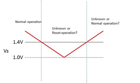 Tmp75c Q1 Operation Less Than 14v Sensors Forum Sensors Ti E2e