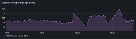 Temporary Fix For Recent Issues Involving Stale Partials And Transaction Queue Full Warnings