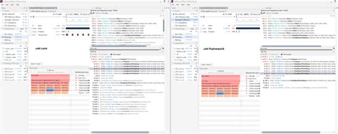 a little bit slower runtime when converting a project from framework 4 8 to core 5 0