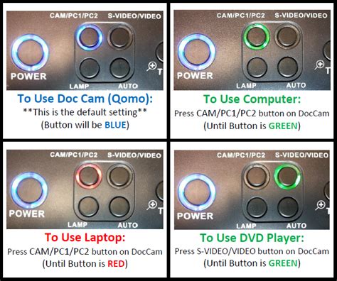 How To Use The Classroom Lectern Equipment Information Technology