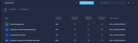 Bring Infosec And It Together To Report Cyber Risk To The Board