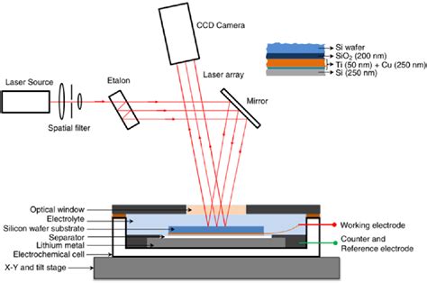 Figure 1 From A Comprehensive Review Of In Situ Measurement Techniques