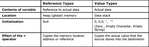 Types In C