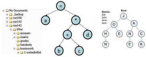 Cs 106b Programming Abstractionsbinary Tree Preview