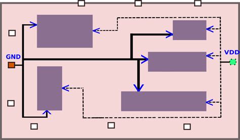 Pin Assignment And Power Ground Routing In Physical Design ~ Learn And Design Semiconductors