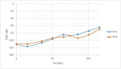 anti alias filter for 24 bit adc analog devices