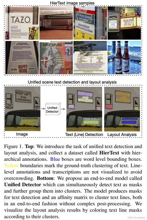 Towards End To End Unified Scene Text Detection And Layout Analysis2022 Csdn博客