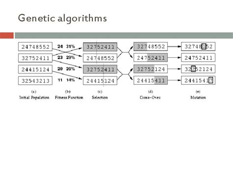 Local Search And Continuous Search Local Search Algorithms