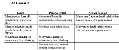 33 Flowchart Siswa Panitia Ppdb Kepala Sekolah Menyiapkan Formulir Pendaftaran Yang