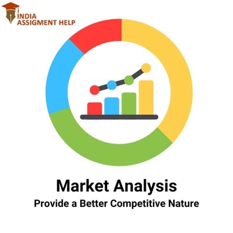 How To Conduct Market Analysis For Business Success
