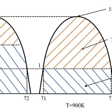 Diagram Of Dislocation Overcoming Resistance Motion Curve Download