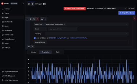 How To Count Unique Label Values With Prometheus Queries Signoz