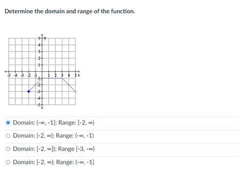 Solved Determine The Domain And Range Of The Function Chegg
