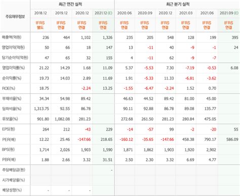 메타버스 관련주 6종목