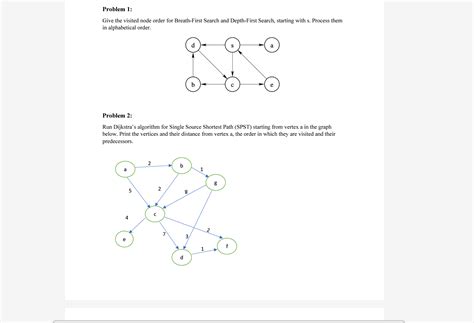 Solved Problem 1give The Visited Node Order For