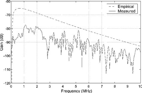 Figure 1 From A Near Optimal Linear Crosstalk Canceler For Upstream Vdsl Semantic Scholar