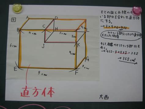 Volume Irregular Shape
