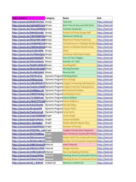 Leetcode 75 Questions Neetcode On Yt Pdf Algorithms And Data Structures Applied Mathematics