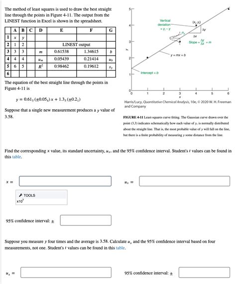 Solved The Method Of Least Squares Is Used To Draw The Best Chegg Com