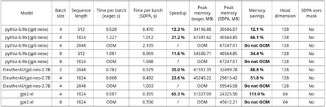Out Of The Box Acceleration And Memory Savings Of 🤗 Decoder Models With Pytorch 20 Pytorch