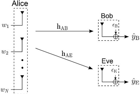 Figure 1 From Secure Array Synthesis Semantic Scholar