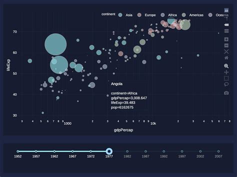 Part 2 Basic Callbacks Dash For Python Documentation Plotly