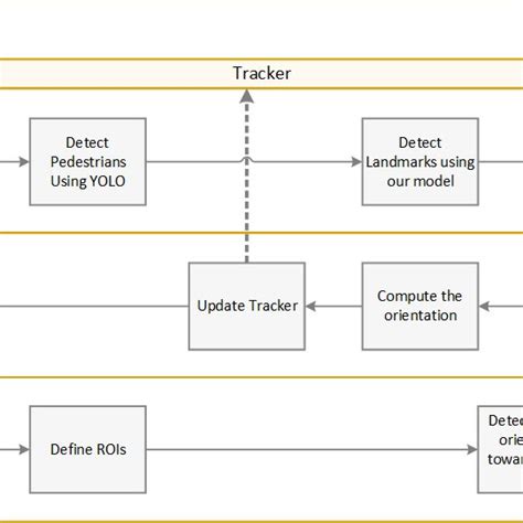 System Pipeline Overview Showing The Different Modules In The System Download Scientific
