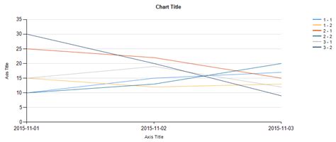 Reporting Services Ms Report Builder 3 0 Set Same Color For Whole Series Stack Overflow