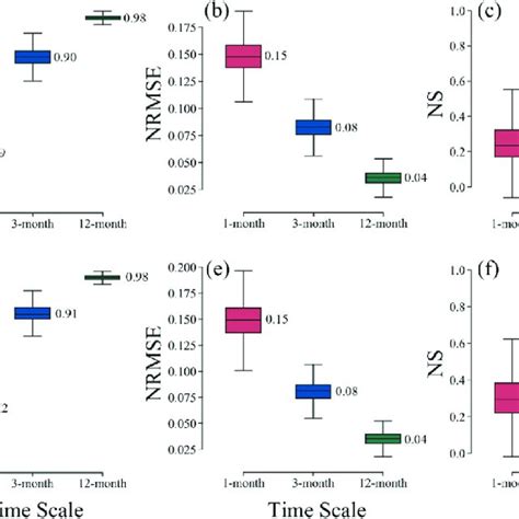 The Relationship Between The Daily And Monthly Spi A Or Spei B Time