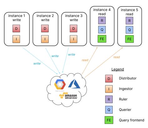Grafana Loki обзор архитектуры и запуск в Kubernetes