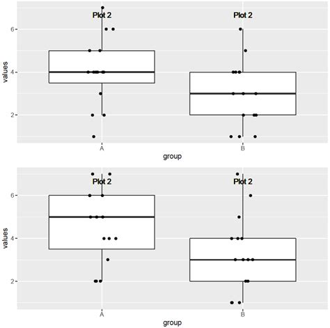 R Unable To Correctly Add Labels To A List Of Ggplot Graphs Stack Overflow