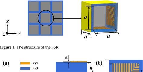 Figure 1 From Broadband Frequency Selective Rasorber Based On Spoof Surface Plasmon Polaritons