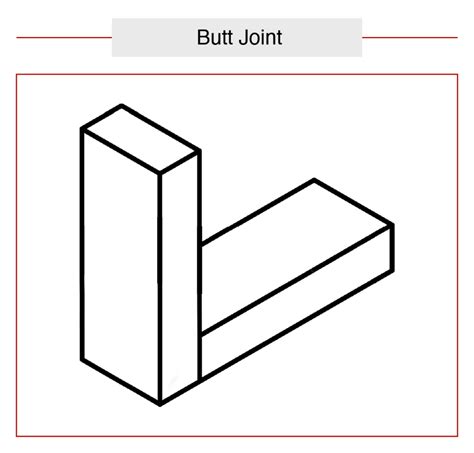 How Many Types Of Joints Are There In Carpentry Drawings