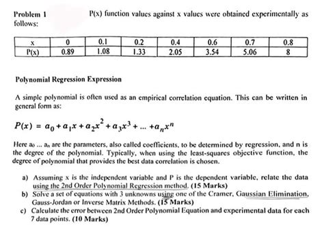 solved problem 1 follows p x function values against x