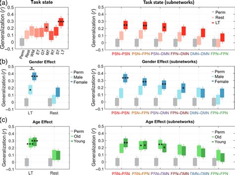 The In‐sample Generalization Performance Of The Positive Predictive