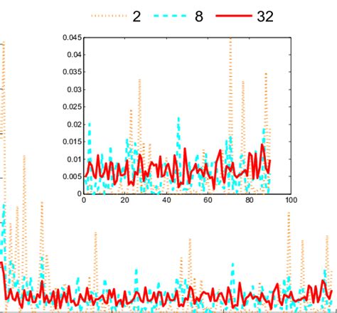 The Average Frequency Of An Opcode Is Used During Runtime Execution Download Scientific