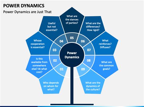 Power Dynamics PowerPoint And Google Slides Template PPT Slides