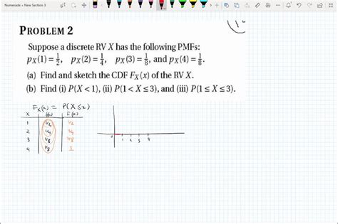 SOLVED PROBLEM Suppose Discrete RV X Has The Following PMFs PX PX PX