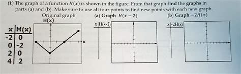 1 The Graph Of A Function Hx Is Shown In The Figure From That Graph
