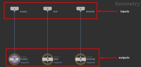 Playbook Introduction To Houdini Groom