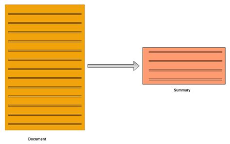 Github Vicky1 Bottext Summarizer Using Nlp Automatic Summarization