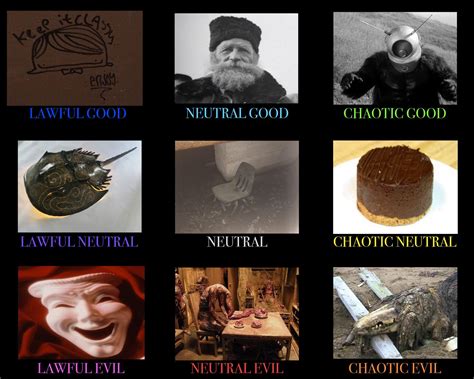The Keter Scp Alignment Chart Rscp