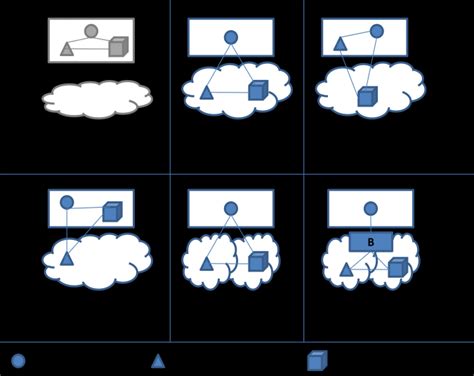 Baseline Deployment Patterns For Cloud Based Software Testing Download Scientific Diagram