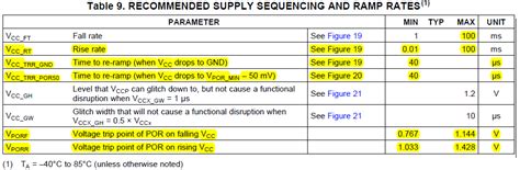 Tca9554a About Vccrt” In The Recommended Supply Sequencing And Ramp Rates Interface Forum