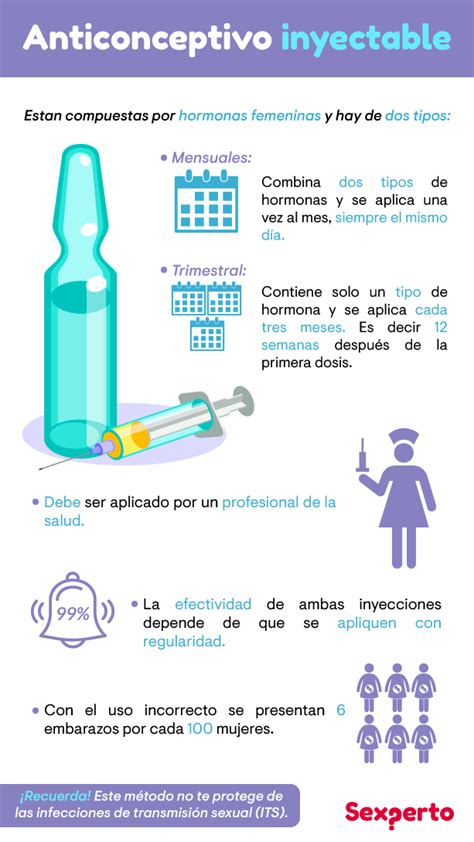 Anticonceptivo Inyectable