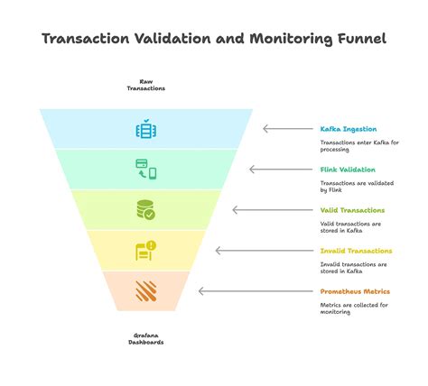 Solving Kafka Consumer Crashes A Practical Approach To Tuning
