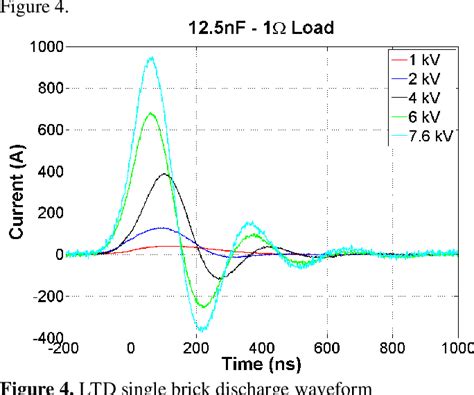 Figure 1 From Solid State Linear Transformer Driver Ltd Development For Hpm Sources Semantic